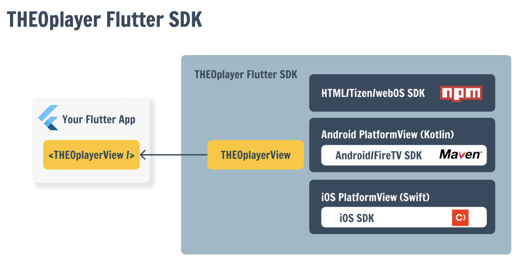 VOD- Mastering-flutter-video-playback-trends-challenges-and-player ... VOD- Mastering-flutter-video-playback-trends-challenges-and-player ...